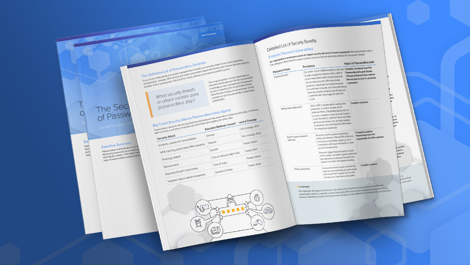 TY Page : Security Benefits of Passwordless